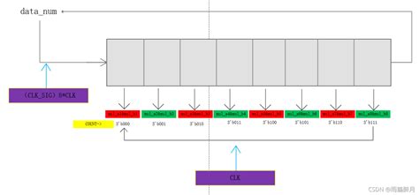Fpga学习记录（5）＜低通and带通fir滤波器fpga实现＞fpga带通滤波器设计 Csdn博客