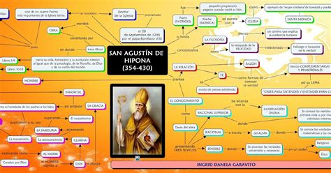 COLEGIO DIOCESANO RICAURTE Sistemas y Filosofia SAN AGUSTÍN DE HIPONA
