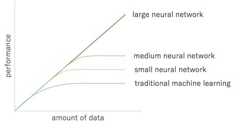 Machine Learning In Energy ADG Efficiency
