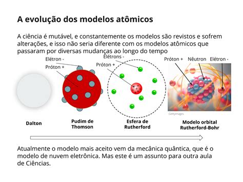 Modelos Atômicos Evolução e o Modelo Atual Entendendo a Matéria Publico
