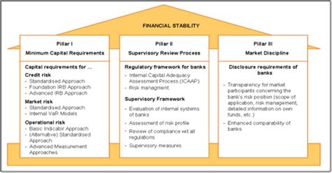 The Basel Iii Framework Origins And Implications Business Article