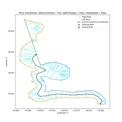 Github Cyschneckcenterline Width A Python Package To Find The Centerline And Width Of Rivers