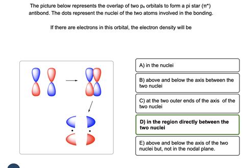 solved the picture below represents the overlap of two pₓ