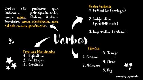 Mapas Mentais Sobre Tempos E Modos Verbais Study Maps
