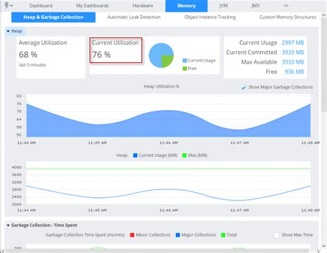 Troubleshooting Java Memory Issues Using Appdynamics Part 1