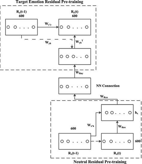 The Pretraining Architecture Used For Residual Mapping Download