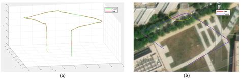 Electronics Free Full Text Position Estimation Method For Small Drones Based On The Fusion