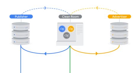 Google Display Ads Get More Personal With New Targeting Technology