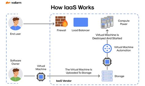 Understanding IaaS Your Go To Guide In The Digital Era