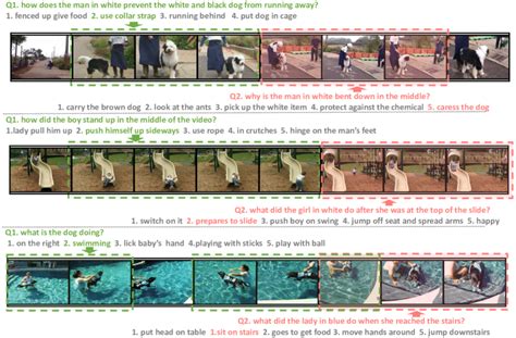 Visualization Of Discovered Grounding Rationale Each Row Comes With A
