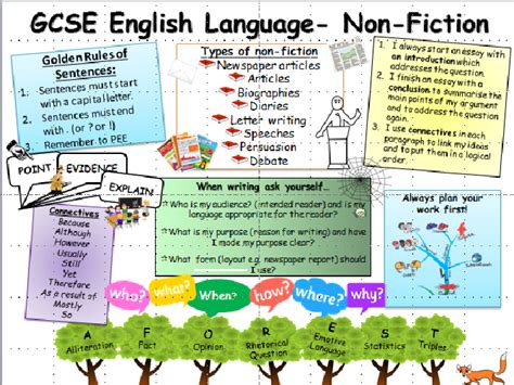 Gcse English Language Writing Bundle Teaching Resources