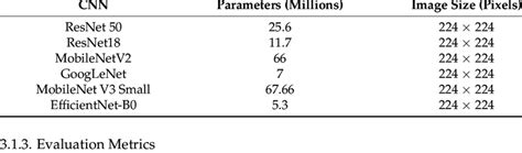 Main Characteristics Of Pre Trained Models Download Scientific Diagram