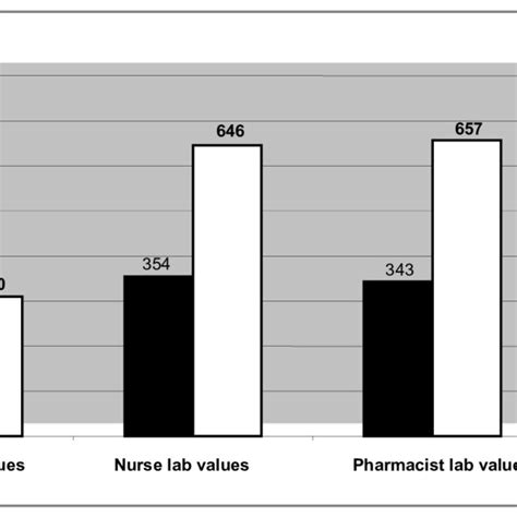Medication Error Index Ncc Merp 2008 Download Scientific Diagram