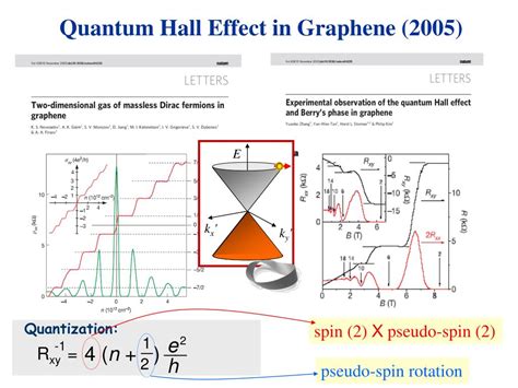 Ppt Condensed Matter Physics At Low Dimensions Powerpoint