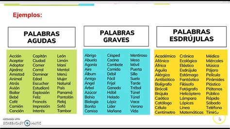 Palabras De Agudas Graves Y Esdrujulas Ejemplos Guide Complet Etudes