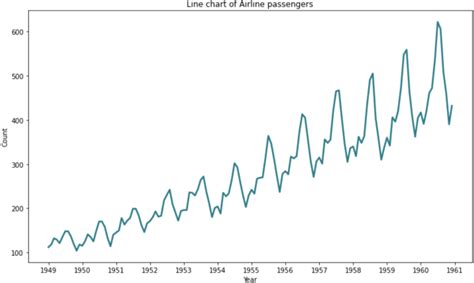 Matplotlib vs ggplot2 知乎