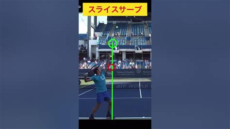 フェデラーを分析していくっ！shorts Tennis スローモーション Youtube