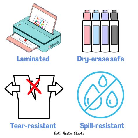 Cubes Strategy For Math Problem Solving Laminated Math Posters Fent