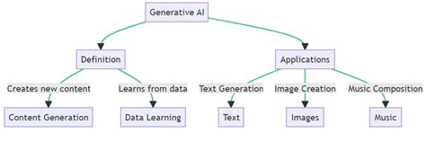 Generative Vs Predictive Ai A Comprehensive Comparison