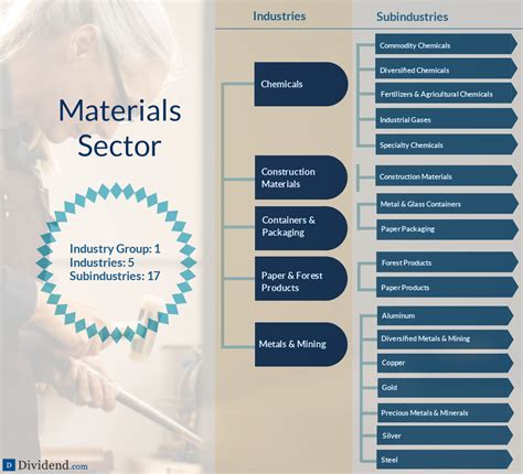 Understanding GICS Dividend
