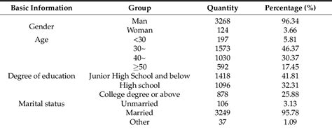 Table From Convolutional Neural Network Based ECG Assisted Diagnosis For Coal Workers