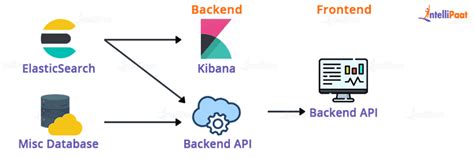 Aws Elasticsearch Working Benefits And Use Cases