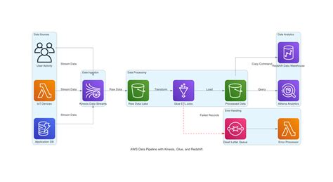 Generate Aws Arch Diagrams Using Aws Mcp Server And Amazon Q Cli