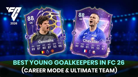 Best Young Goalkeepers In Fc 26