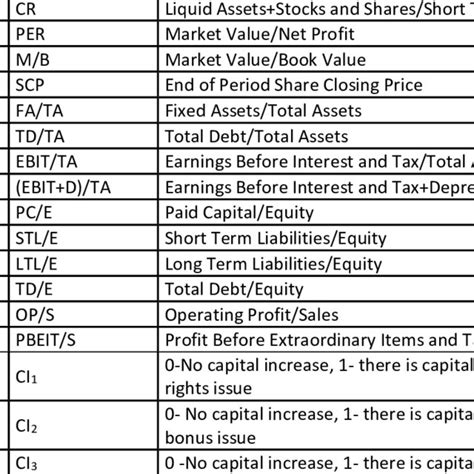 table of the variables used download table