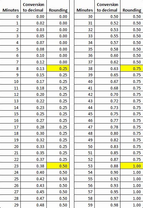 Time Clock Conversion Chart Kizagrade