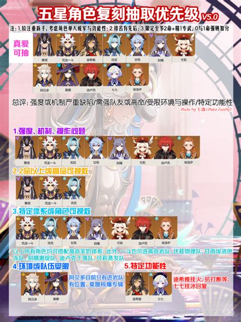『全五星角色抽取优先级』原神v50版本角色强度榜 原神社区 米游社