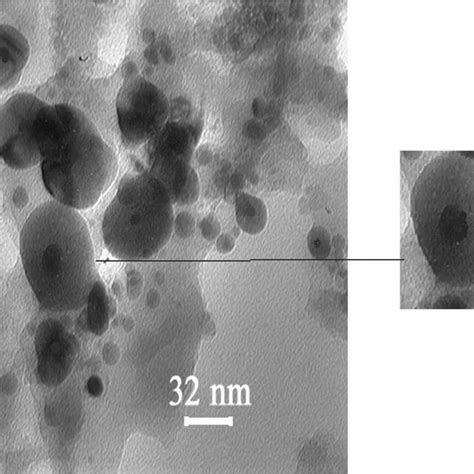 Tem Image Of Fe3o4teos‐aptesag Compound Download Scientific Diagram