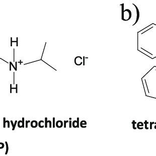 Chemical Structure Of Clorprenaline Hydrochloride A And Download