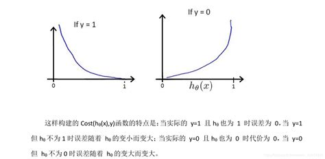 基于octave matlab的二元逻辑回归（logistic regression）算法 malab二元逻辑回归 csdn博客
