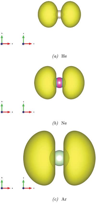 Three Dimensional Isosurface Plots For α Xx R Using The Sternheimer Download Scientific