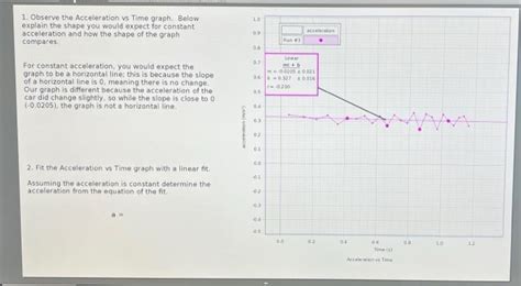 Observe The Acceleration Vs Time Graph Below Explain Chegg Com