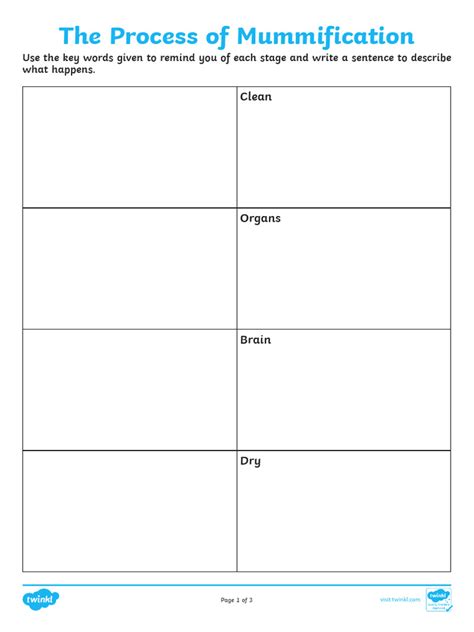 Mummification Process Explained Pdf