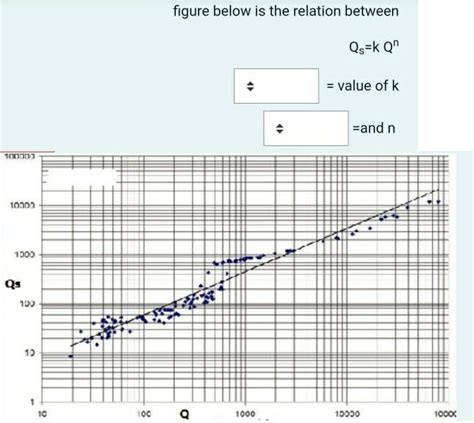 Solved Figure Below Is The Relation Between Qs K Q Value Chegg Com