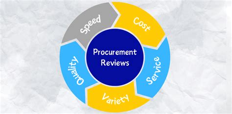 Procurement Reviews Aclaim Africa Limited