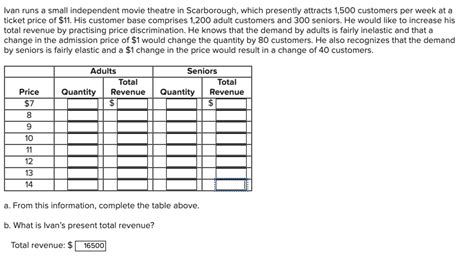 Solved C Should He Increase Or Decrease The Price For
