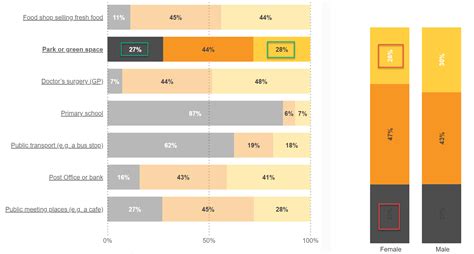 Solved Conditional Label Colour Inconsistent Microsoft Fabric Community