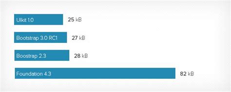 uikit обзор css js фреймоврка csslike me