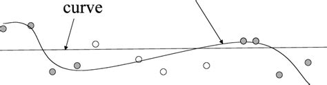 Interpolating Curves Across Suspect Data Download Scientific Diagram