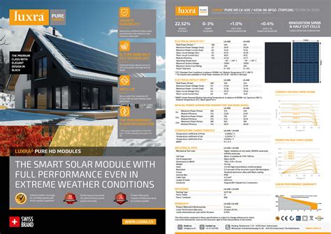 Luxra Pure Hd Heavy Duty Pv Module Datasheet
