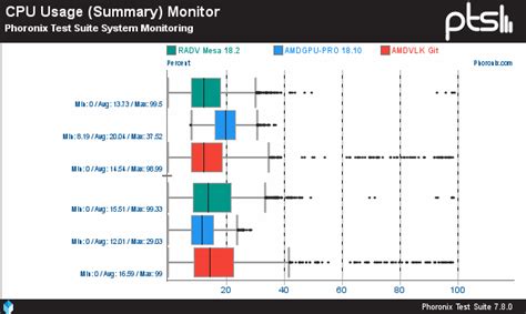 RADV Vs AMDGPU PRO Vs AMDVLK Vulkan Linux Driver Performance Phoronix