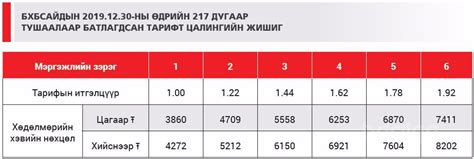 Барилгын эдийн засаг төсөв үнэ бүрдлийн норм нормативын баримт бичгийн өнөөгийн байдал