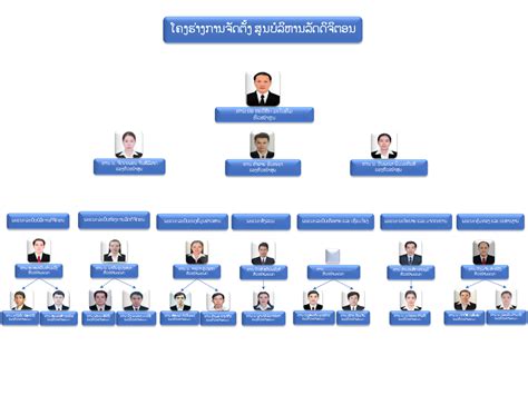 ໂຄງຮ່າງການຈັດຕັ້ງ ສລດ