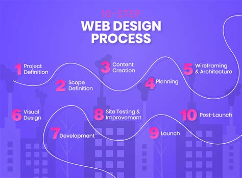 Web Design Process