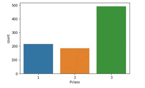 Seaborn For Data Analysis Resagratia Data Analytics And Data Science