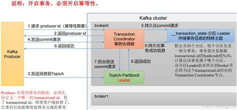Kafka 关于生产者的夺命连环问kafka发送消息时是否会以为主线程执行结束导致发送消息线程也提前结束 Csdn博客